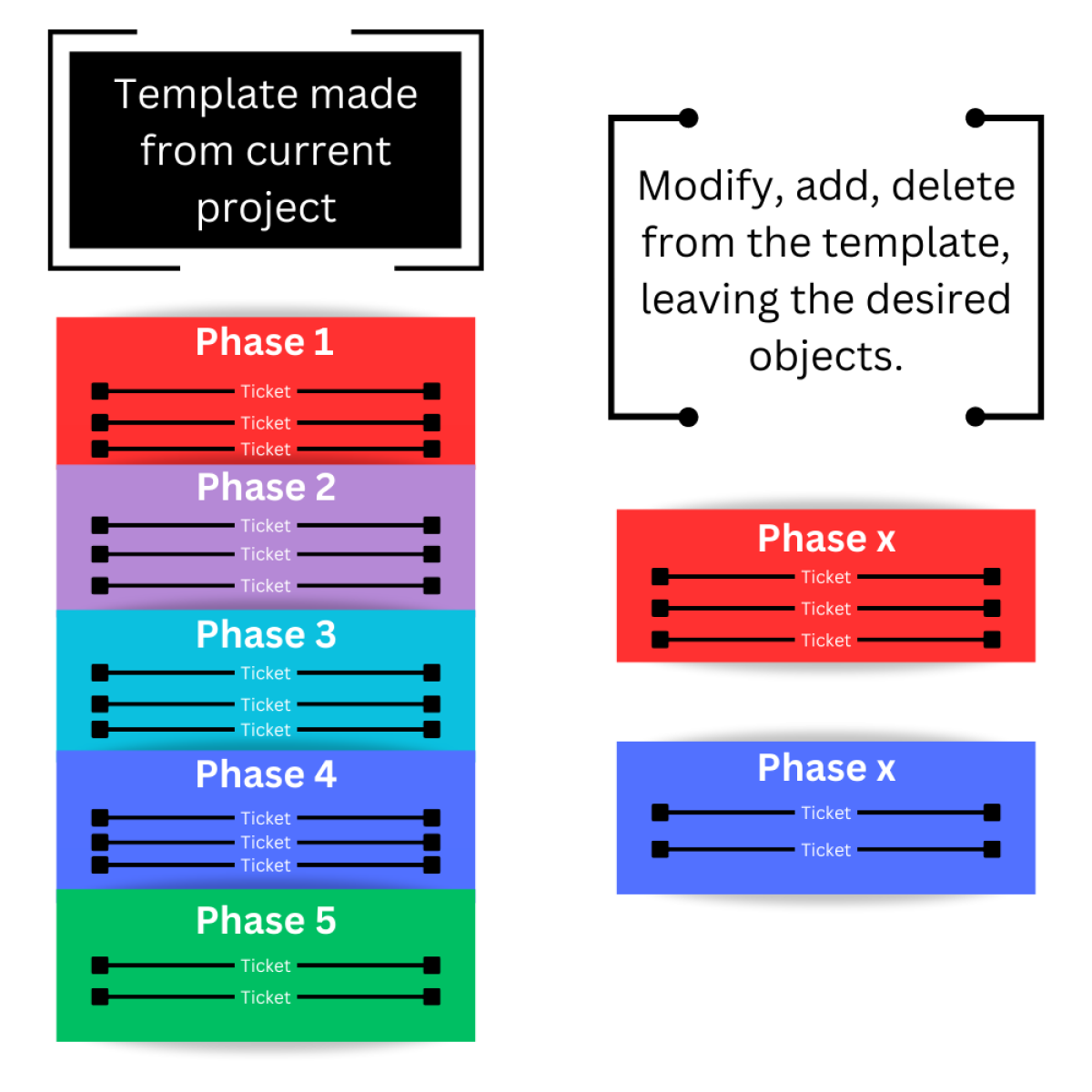 ConnectWise Manage PSA | Project "Templatini's" - VISIONARY 360