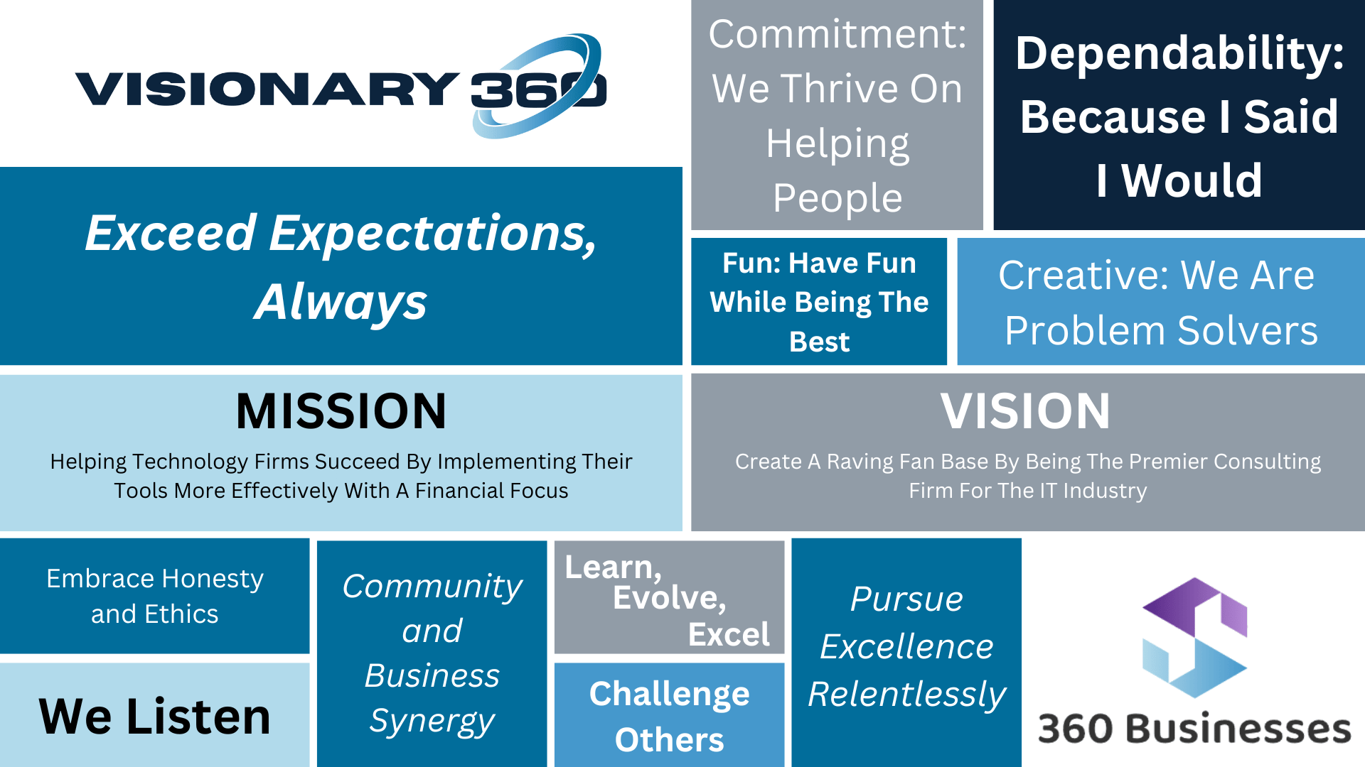 Visionary 360 Team | Real People Who’ve Been in Your Seat